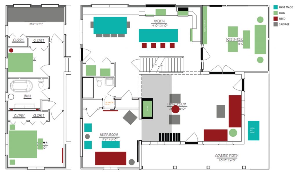 3 Tips to Identifying Your Priorities - Cottage style decora